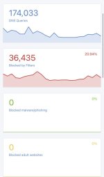 How to slow DNS queries? | SNBForums