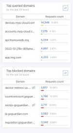 How to slow DNS queries? | SNBForums