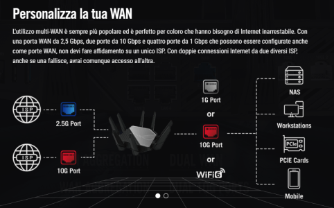 Asus GT-AXE16000 Router - Dual WAN with access to secondary router GUI ...