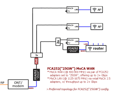 Questions on my GoCoax 2.5 Adapter Install | SNBForums