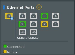 ASUS RT-AX88U Router Is showing Ethernet Ports Notice under Network Map -> System Status ...