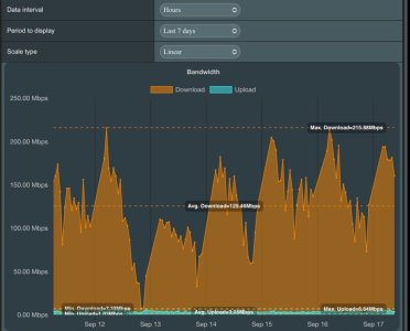 Best Cake settings for 5G Home Internet | SNBForums
