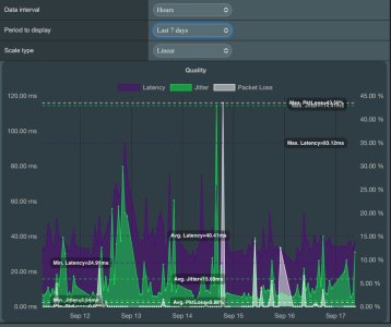 Best Cake settings for 5G Home Internet | SNBForums