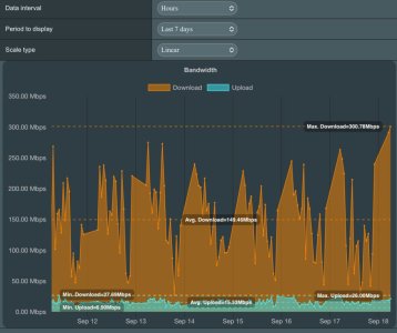 Best Cake settings for 5G Home Internet | SNBForums