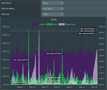 Best Cake settings for 5G Home Internet | SNBForums