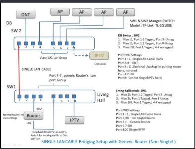 settings for AX11000 pro | SNBForums
