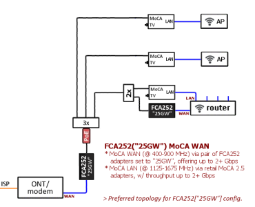 Advice on correct splitter / IDing cables for MOCA 2.5 setup | SNBForums