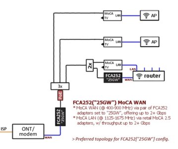 Frontier internet and Moca | SNBForums