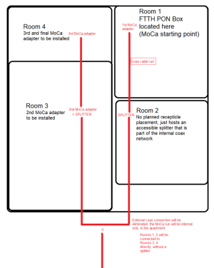 Thinking of deploying a MoCa 2.5 network, what else needs to be done ...